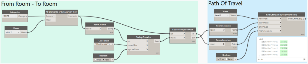 Path of Travel and its Schedule – TwentyTwo