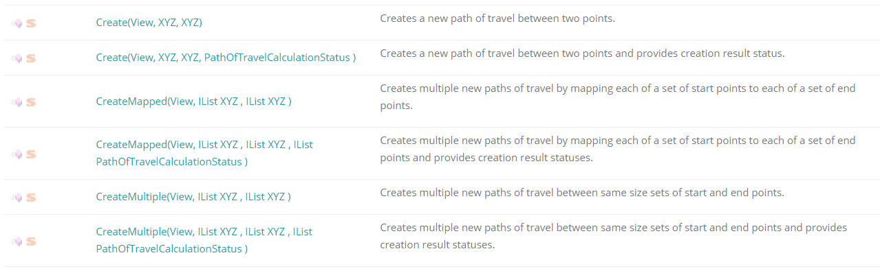 Path of Travel and its Schedule – TwentyTwo