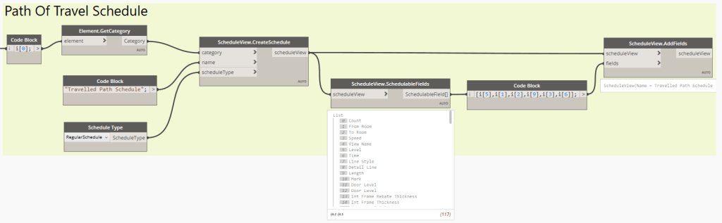 Path of Travel and its Schedule – TwentyTwo
