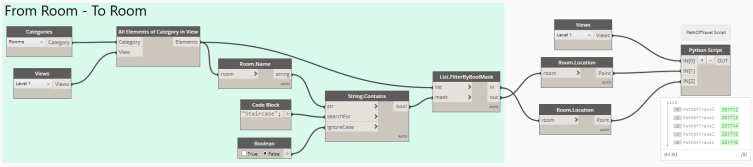 Path of Travel and its Schedule – TwentyTwo