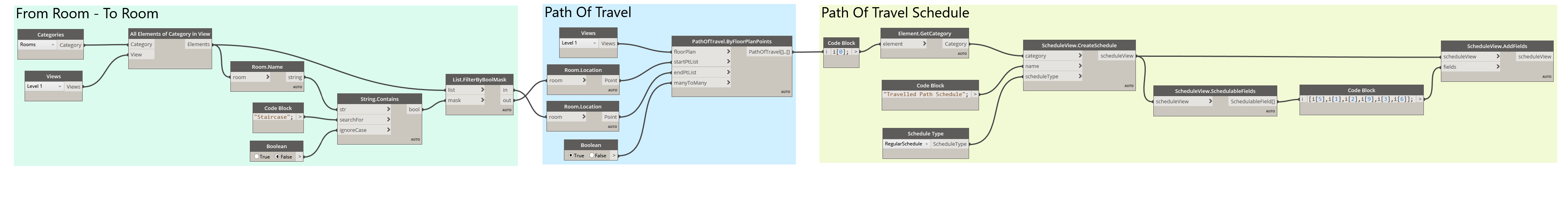 Path of Travel and its Schedule – TwentyTwo