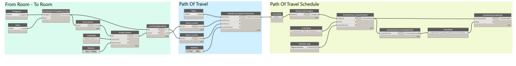Path of Travel and its Schedule – TwentyTwo