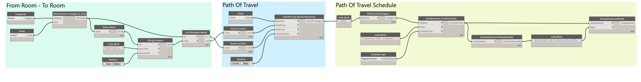 Path of Travel and its Schedule – TwentyTwo