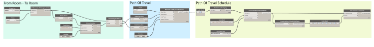 Path of Travel and its Schedule – TwentyTwo