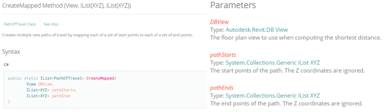 Path of Travel and its Schedule – TwentyTwo