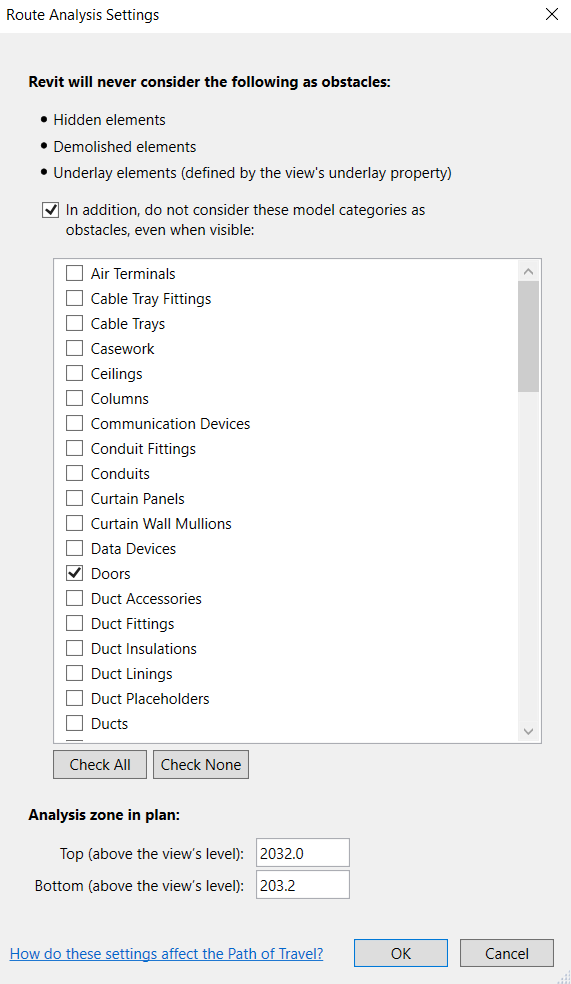 Path of Travel and its Schedule – TwentyTwo
