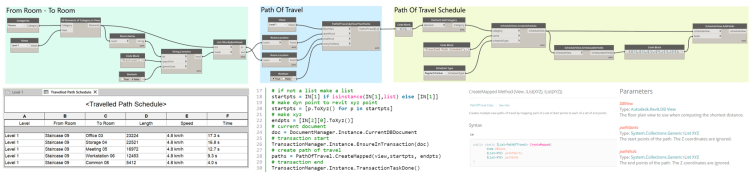 Path of Travel and its Schedule – TwentyTwo